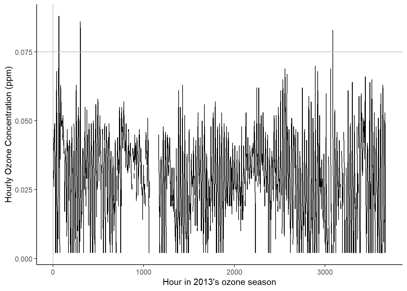 Chapter 11 Modelling temporal data: time series analysis and forecasting | Spatio-Temporal ...